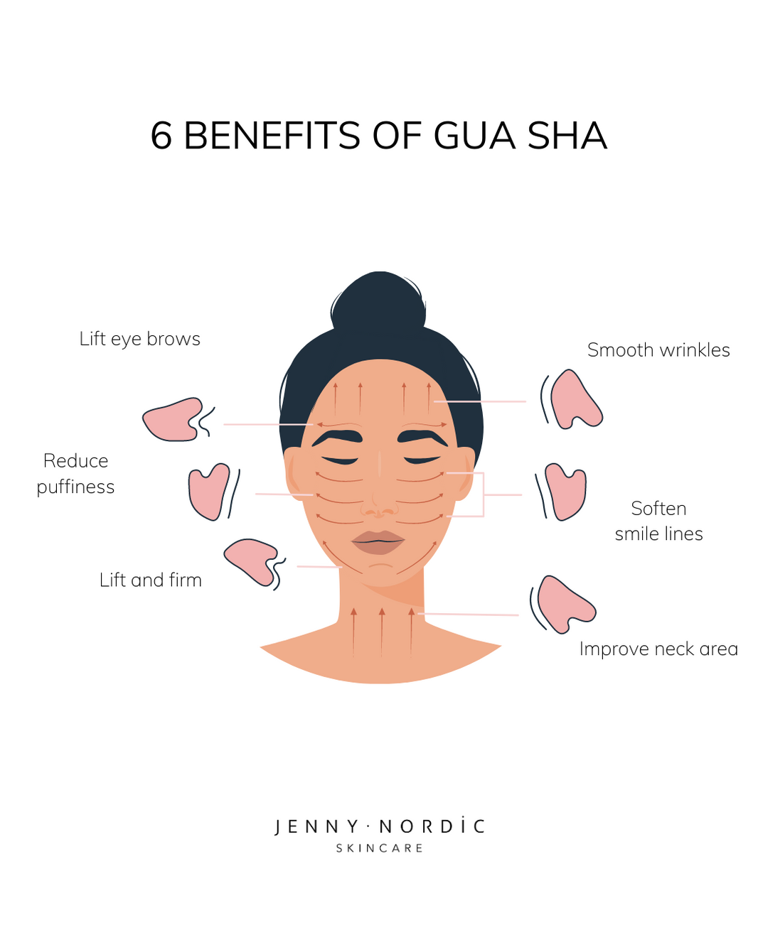 Elevate your skincare ritual with gua sha – Jenny Nordic Skincare